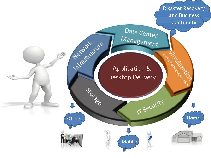 Network Infrastructure Services | ItServerAdmin.Com Network Infrastructure Services | ItServerAdmin.Com
